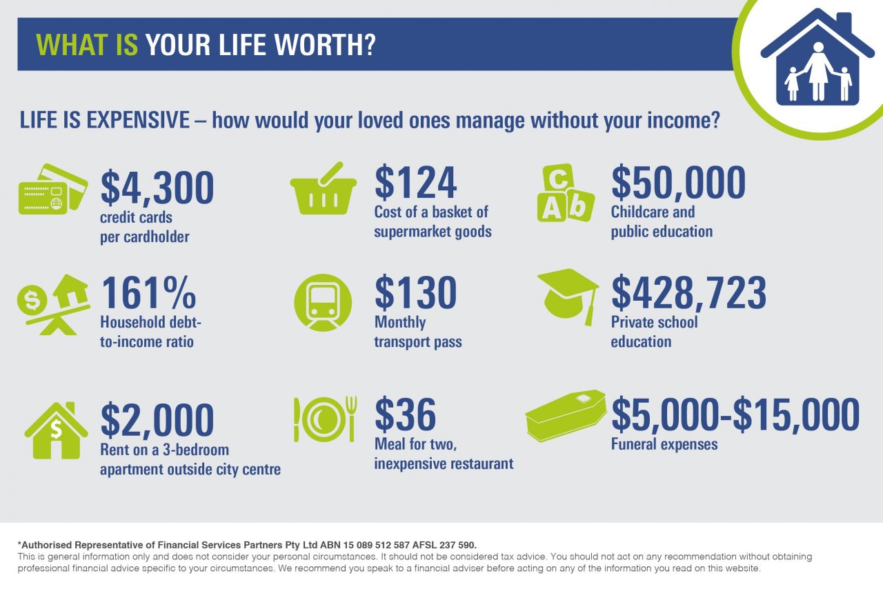 Are you insuring your biggest asset? - Wealth Planning Partners