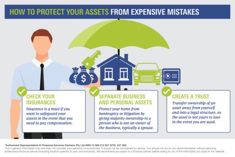 Protect your Assets from Expensive Mistakes - Wealth Planning Partners